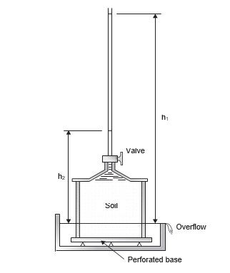 Determination of permeability in the laboratory - Ingeoexpert EN