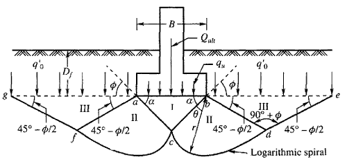 Geotechnical Foundation Analysis for Load Resistance Factor Design ...