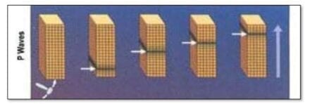 Reflection seismic acquisition methods - Ingeoexpert EN
