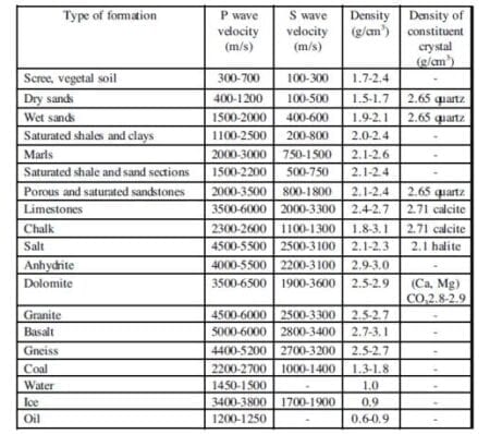Reflection seismic acquisition methods - Ingeoexpert EN