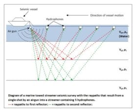 Reflection seismic acquisition methods - Ingeoexpert EN