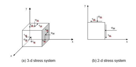 Effective stress in soil mechanics - Ingeoexpert EN