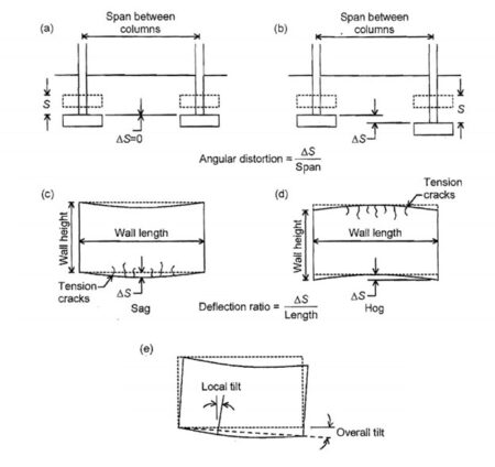 Bored Piles Design: geotechnical considerations - Ingeoexpert EN