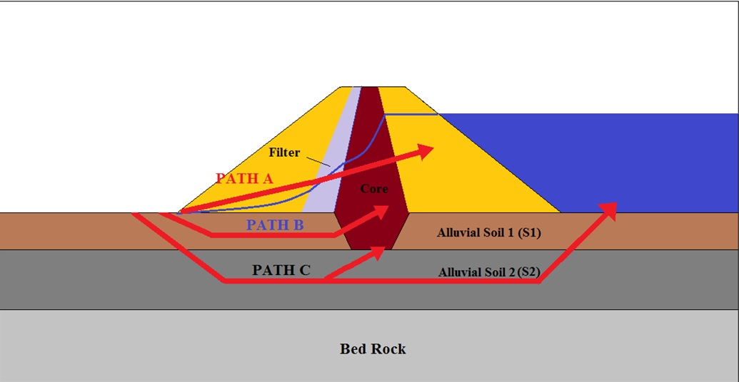 Engineering tools for filter design and piping risk assessment ...