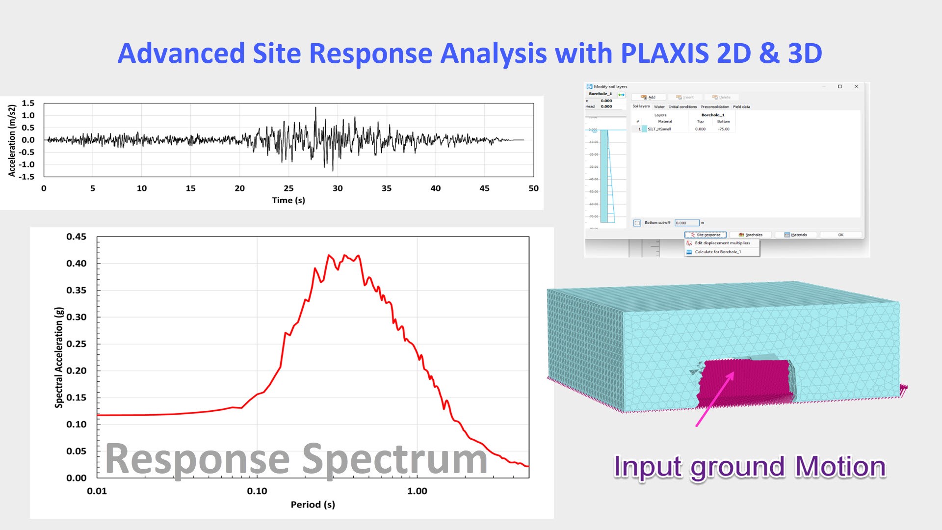 Advanced Site Response Analysis with PLAXIS 2D & 3D - Ingeoexpert EN