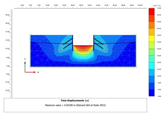 Curso de Modelización numérica con PLAXIS 2D - Ingeoexpert