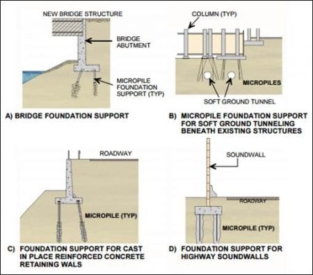 Los micropilotes y sus aplicaciones como técnica de mejora del terreno ...
