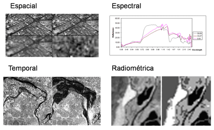 Configuración, estructura y características de las imágenes en ...
