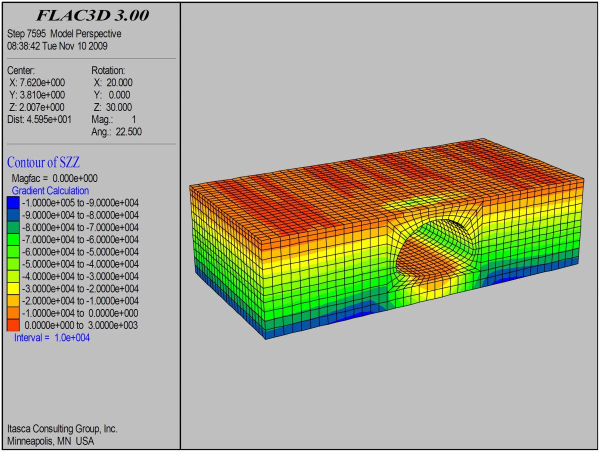 Curso de introducción a la modelización con FLAC3D 2m - Ingeoexpert