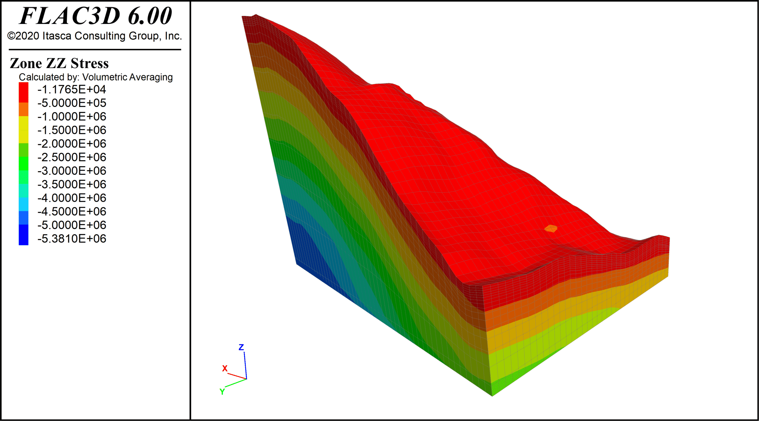 Curso de introducción a la modelización con FLAC3D - Ingeoexpert