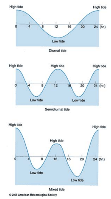 El recurso energético marino - Ingeoexpert