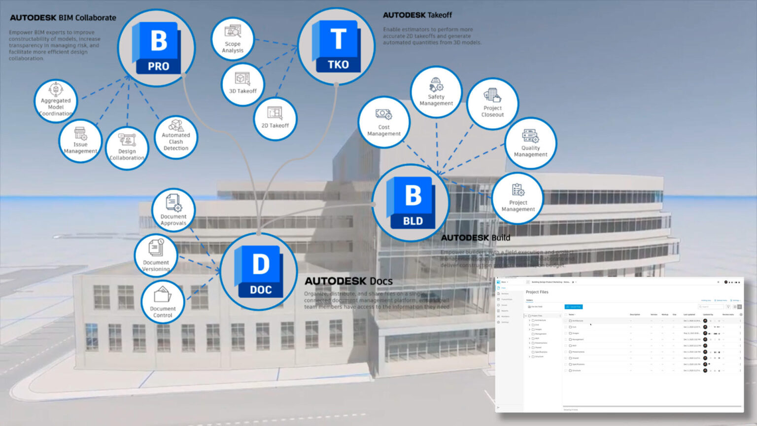 Curso de Autodesk Docs - Ingeoexpert